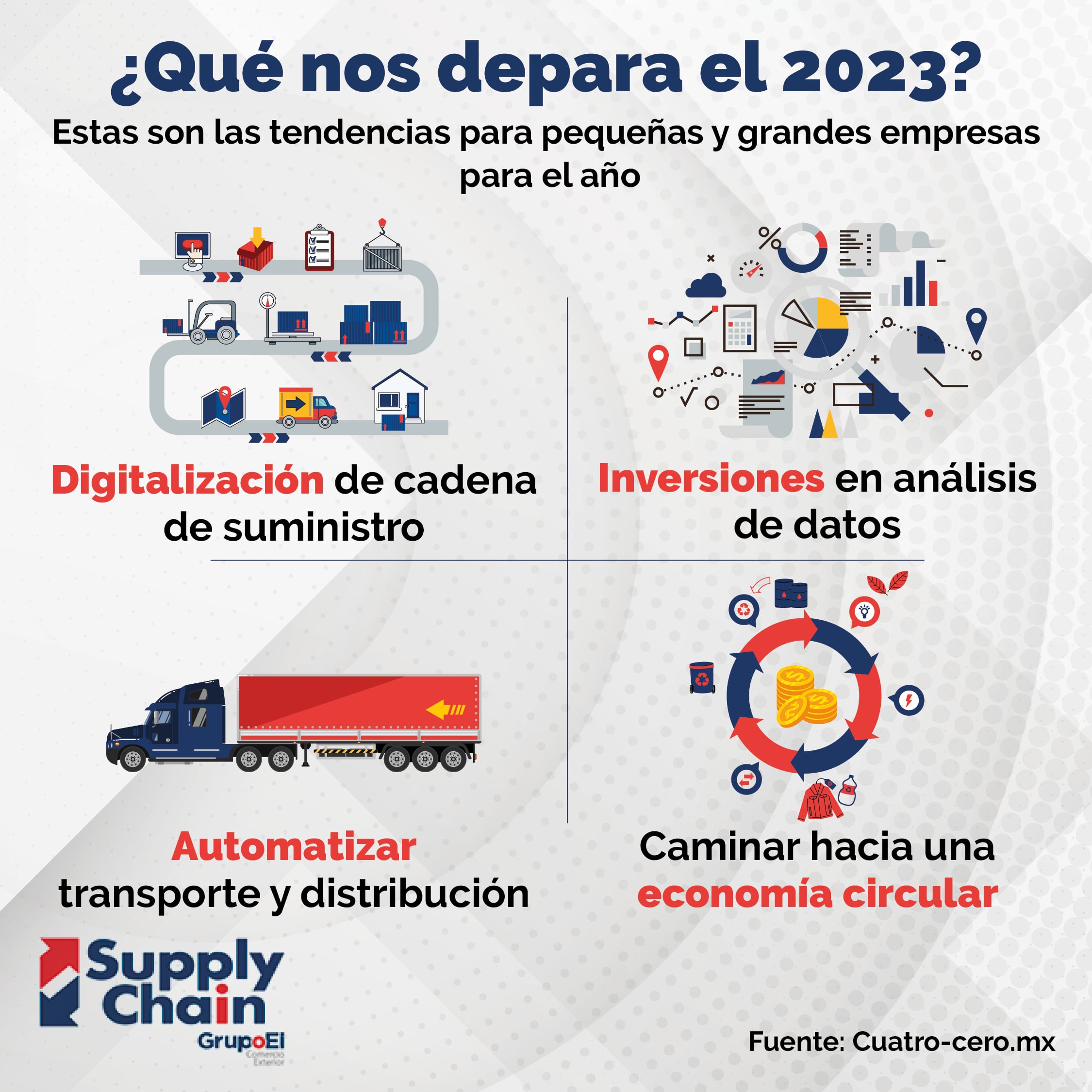 Tendencias tecnológicas para la cadena de suministro 2023 Tendencias tecnológicas para la cadena de suministro 2023